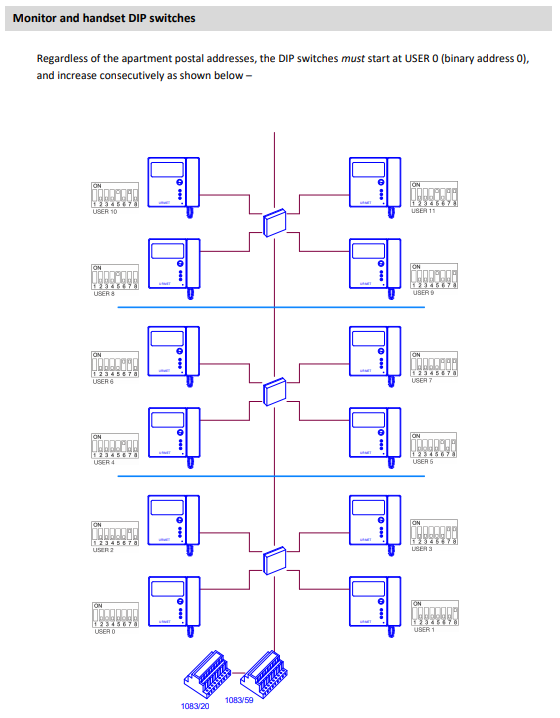 What are the monitor and handset DIP switch settings for the IPerCom/2Voice hybrid riser?